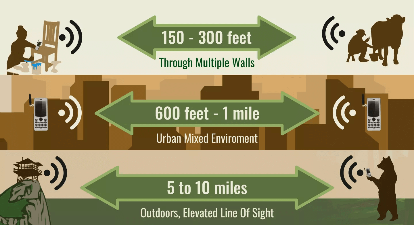 0xFF Grid means Digital Freedom